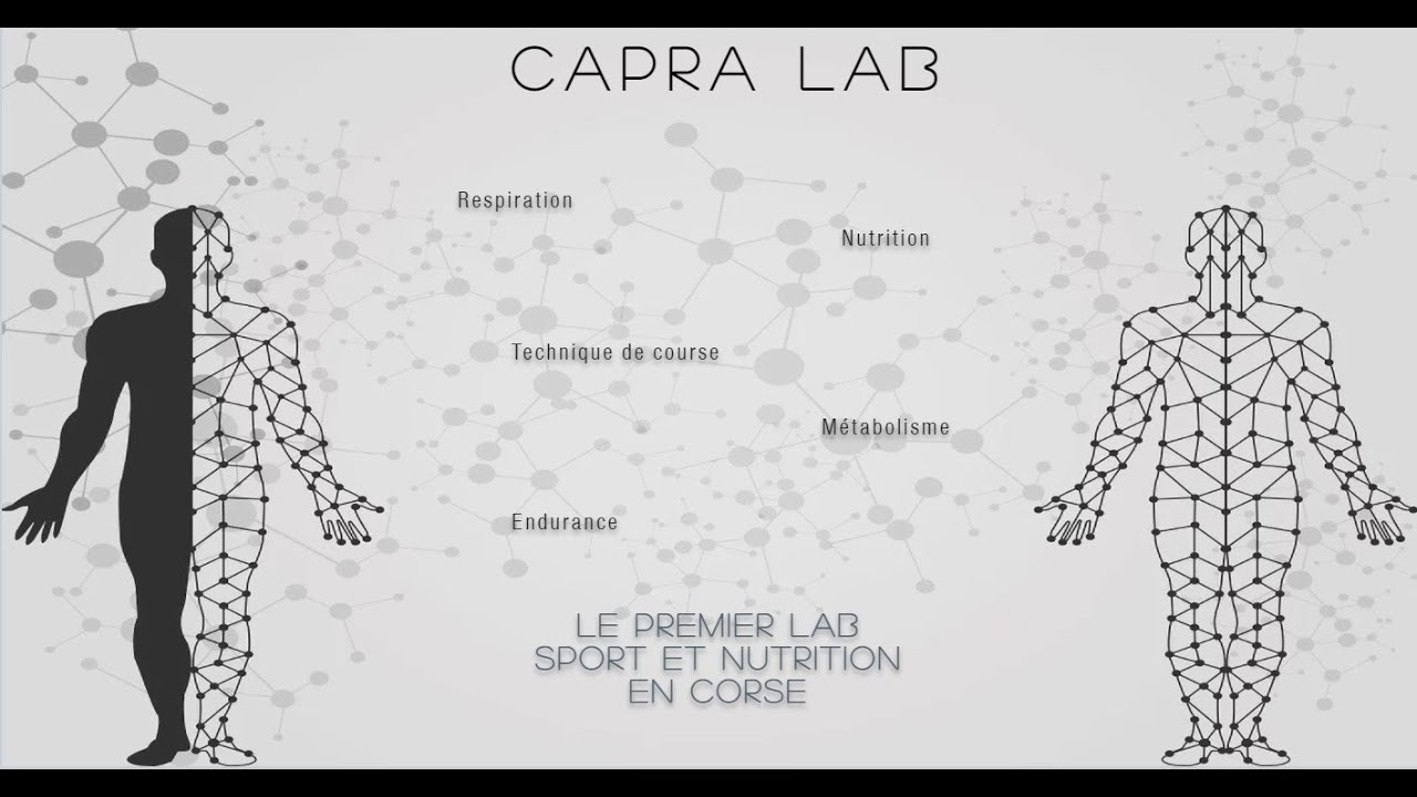 Capra Lab EN - YouTube