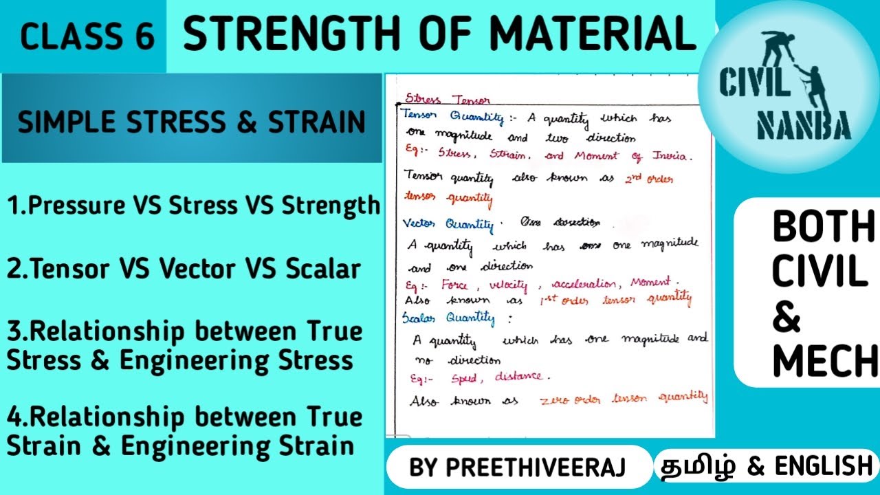 INTRODUCTION OF SIMPLE STRESS & STRAIN| PART-1| CIVIL NANBA - YouTube