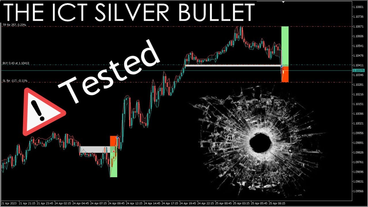 I Automated the ICT Silver Bullet Strategy and Tested it for over 500 ...