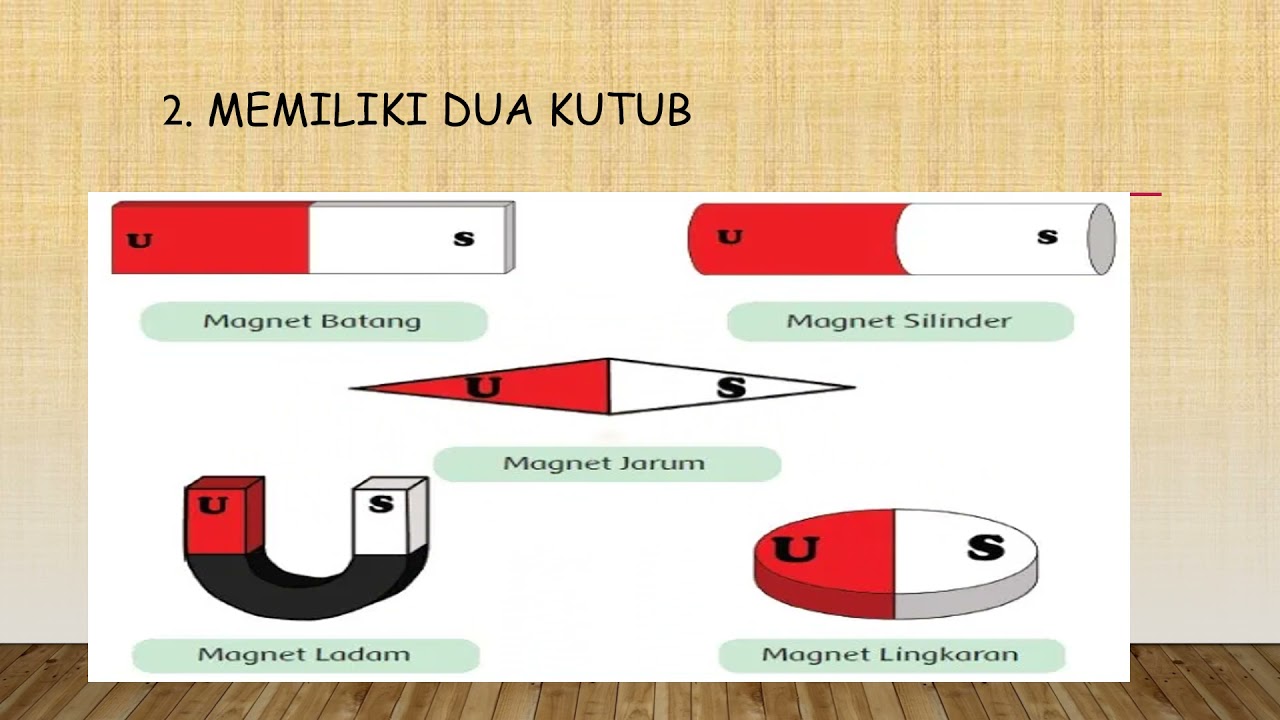 Mengenal sifat sifat magnet - YouTube