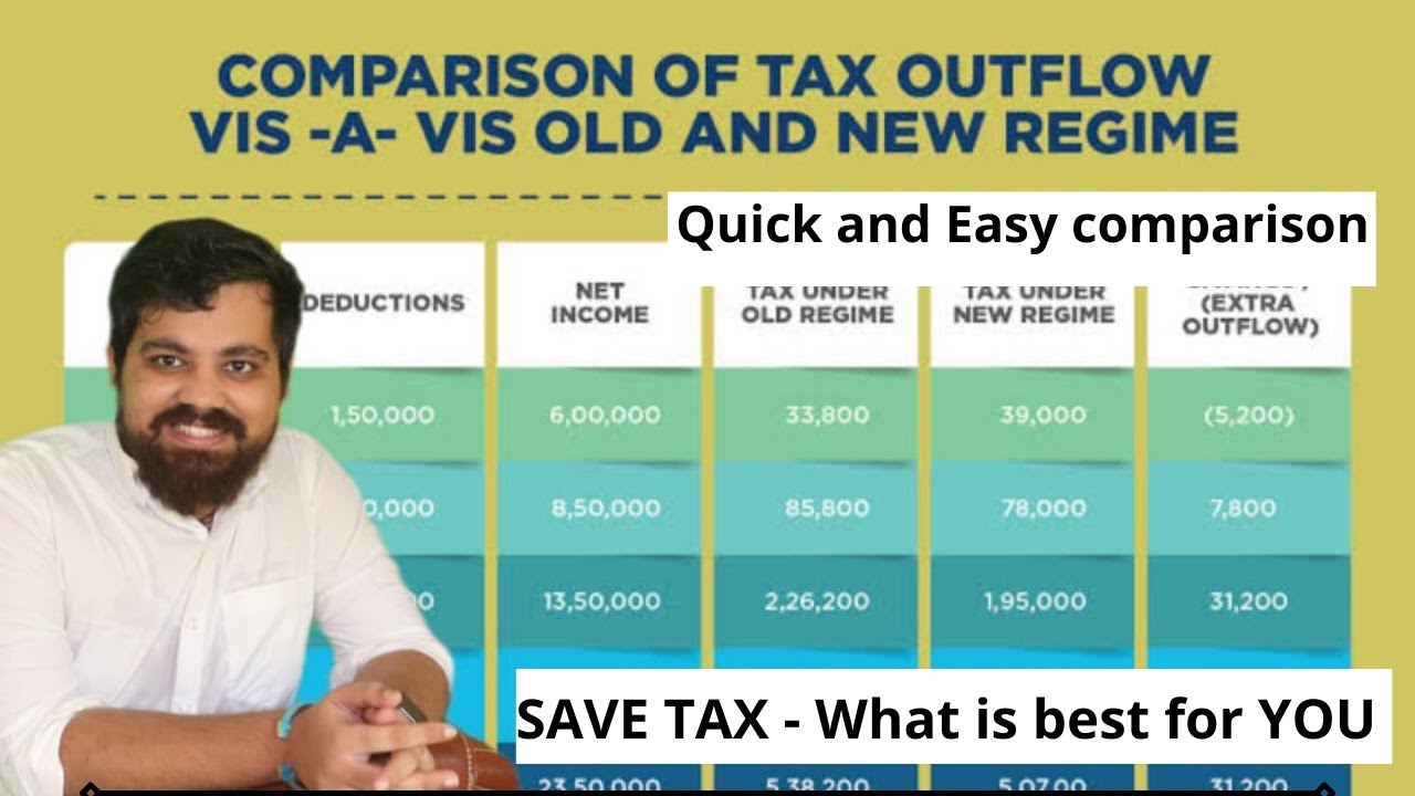 Detailed Comparison between old and new tax slab | Section 115BAC of ...