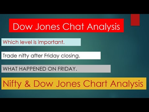 Dow Jones | Friday Closed | Nifty Analysis | Vivek Thakkar | Gap ...