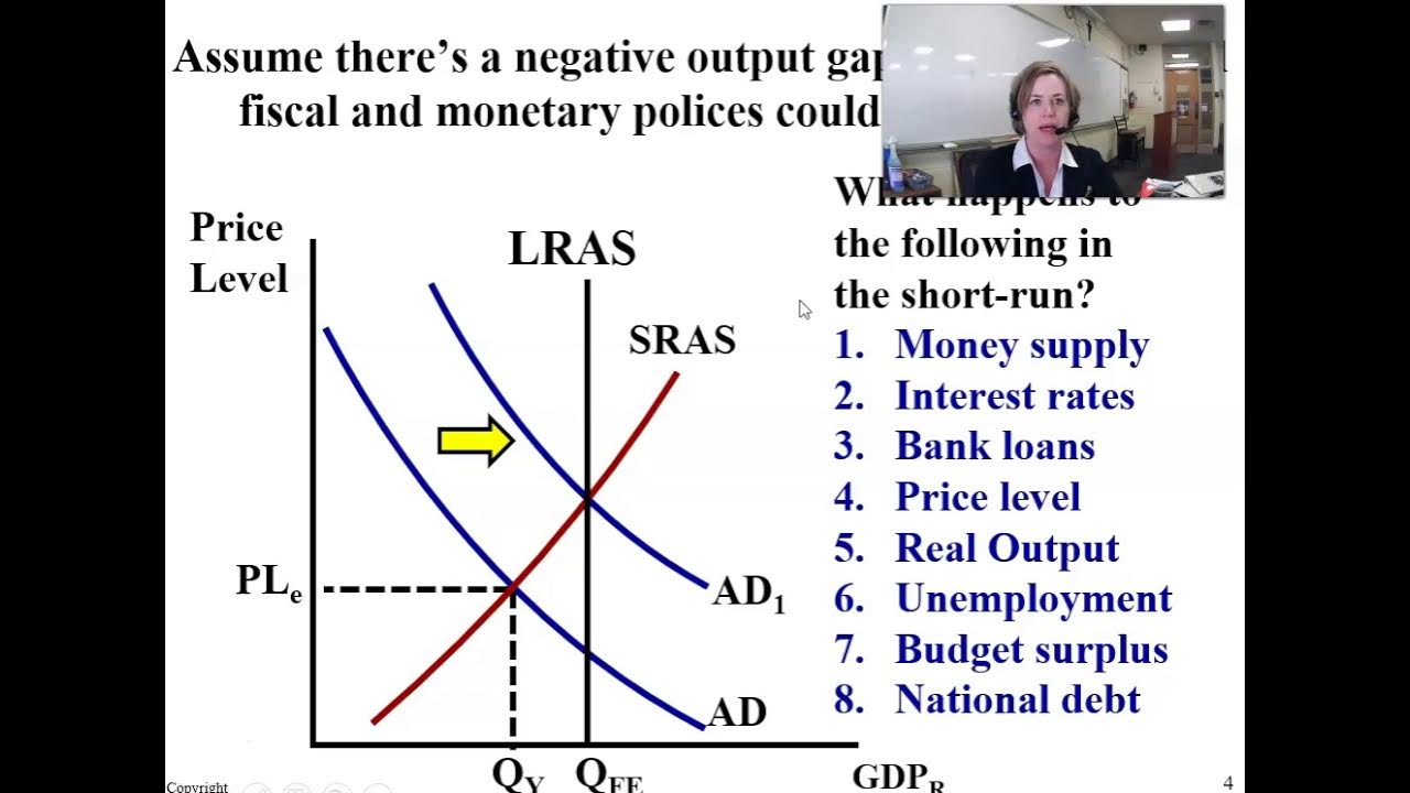 Fiscal & Monetary Policy Action in the Short Run - YouTube