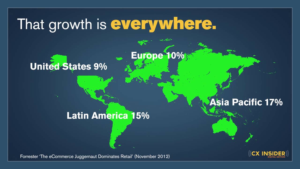 IBM Tealeaf E-Commerce Growth - YouTube