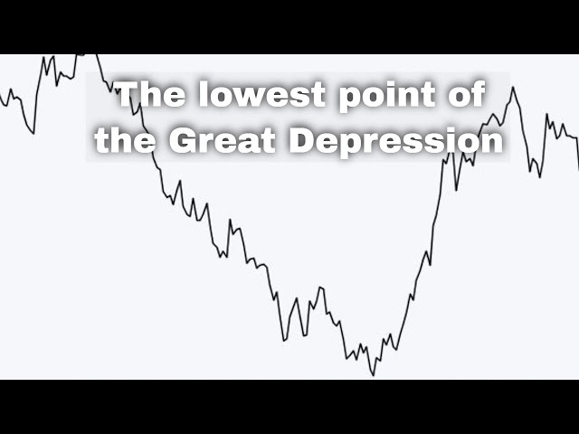 Stock Market Graph Great Depression