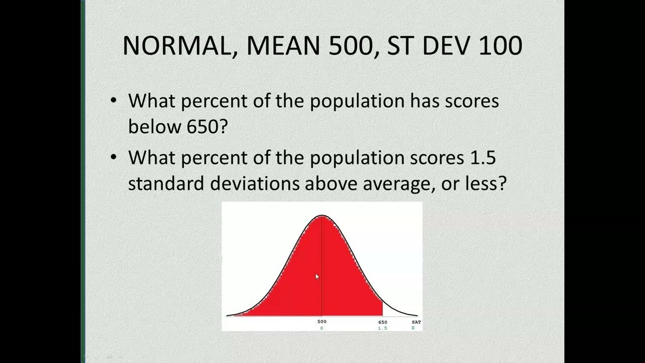 Finding Normal Distribution Probabilities - YouTube
