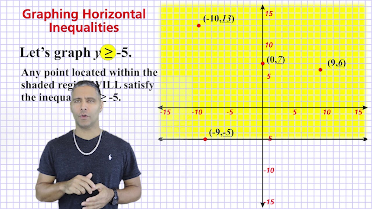 Graphing Inequalities On The Coordinate Plane YouTube Graphing Inequalities On The Coordinate Plane YouTube