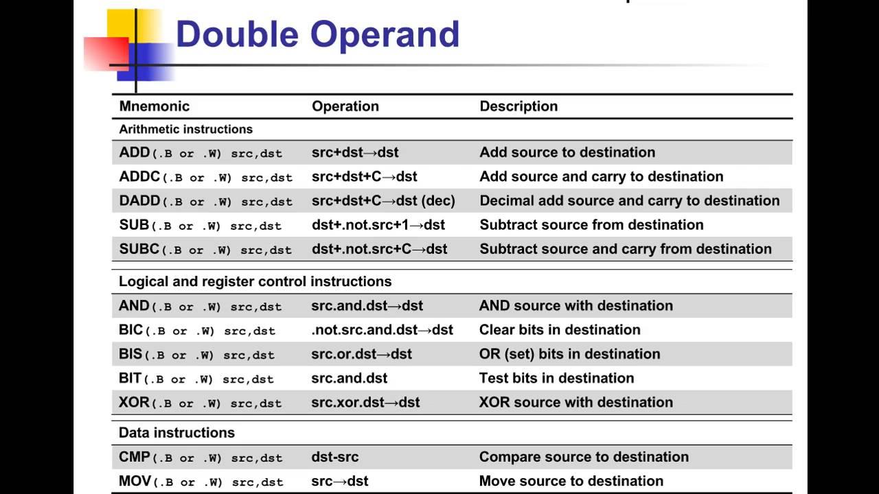 Assembler Linker 1 - YouTube