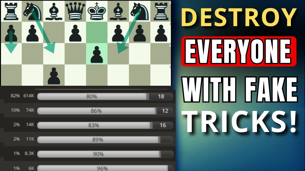 How to Fake It Until You Make It in Speed Chess! - YouTube