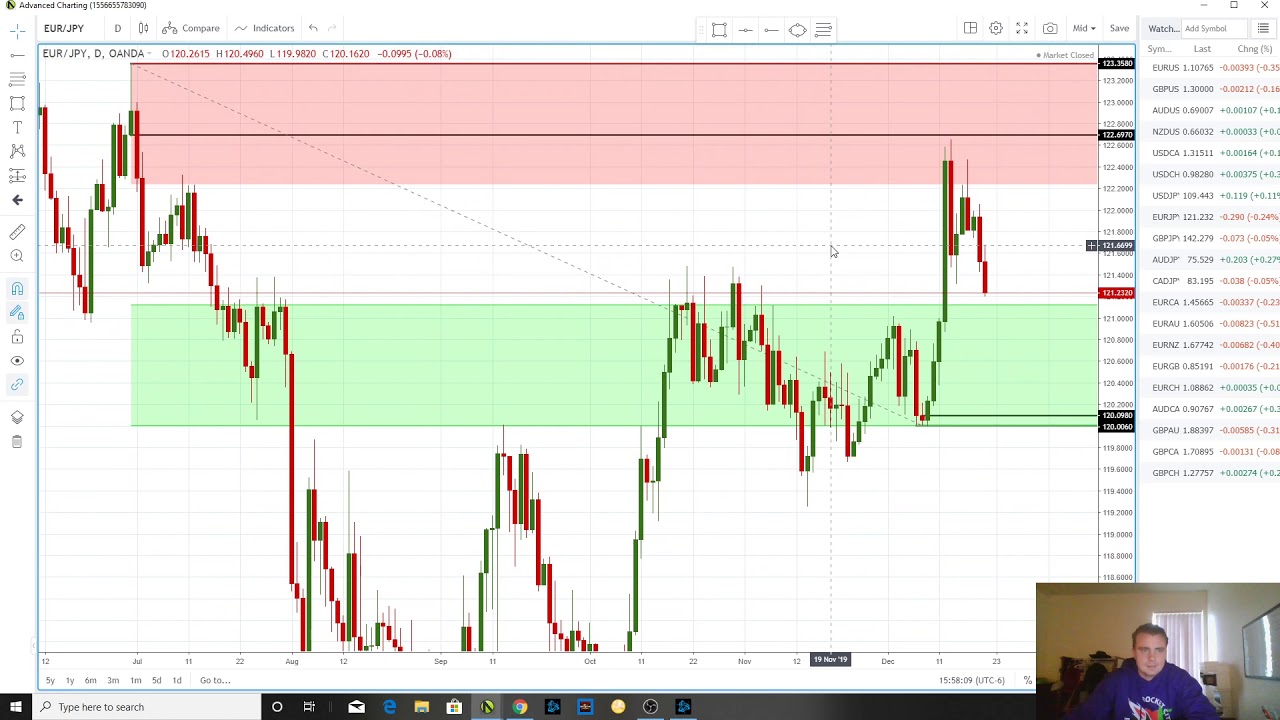 December 21 Curve analysis. Online Trading Academy. - YouTube