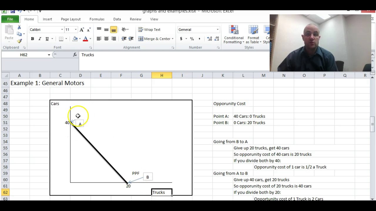 Economics - PPF as Straight Line - YouTube