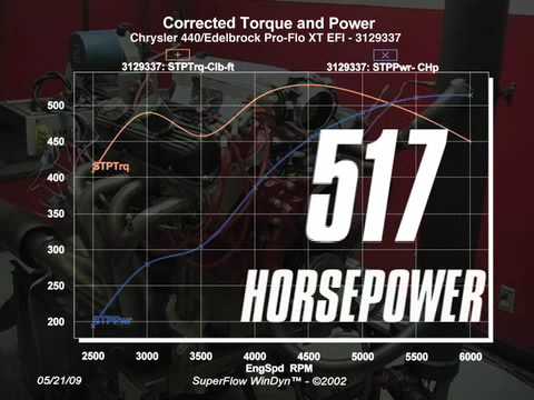517 HP/523 TQ - Edelbrock 440 ProFlo XT EFI on Dyno - YouTube