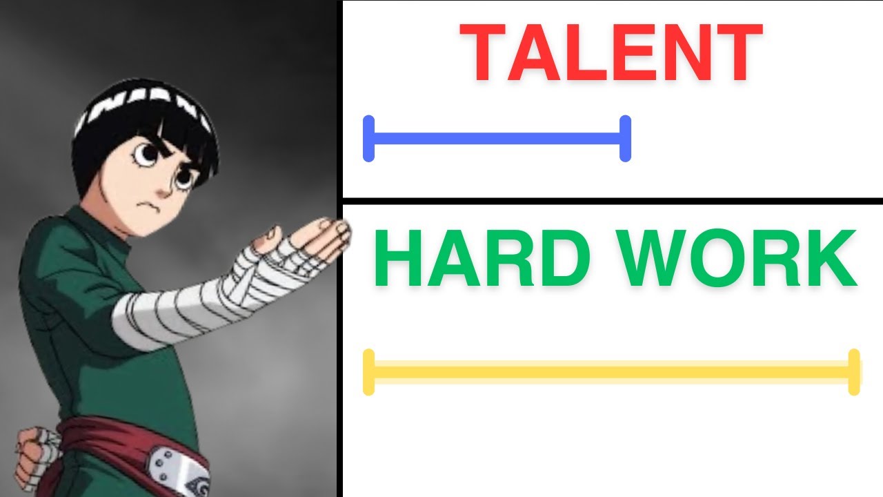 Talent vs Training | "I Have No Talent" (Rock Lee Naruto) - YouTube