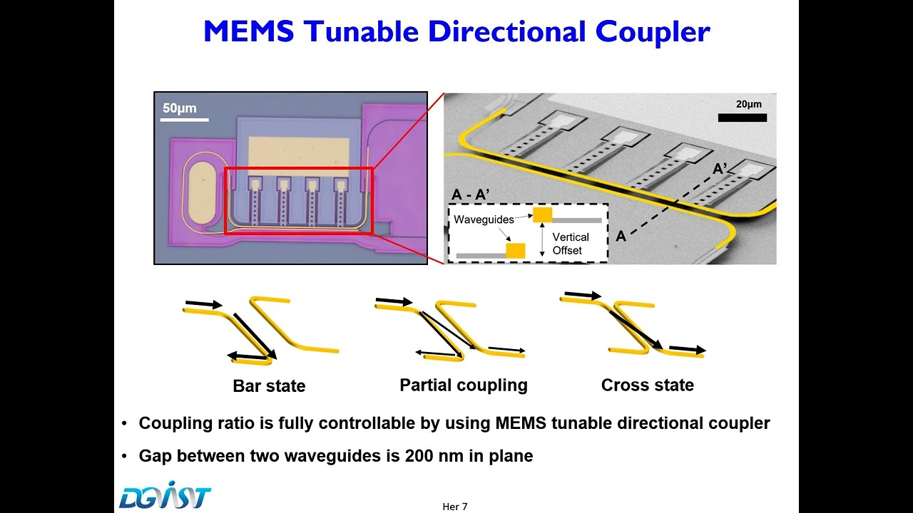 2022 CLEO Fully Tunable Sagnac Loop Reflector with 0.1 uW Static Power ...