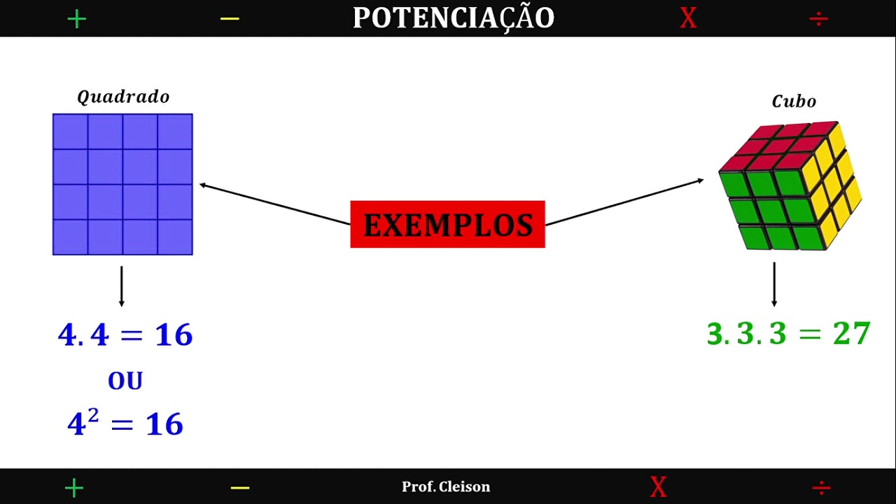 AULA 5 - POTENCIAÇÃO, ÁREA DO QUADRADO E VOLUME DO CUBO (EXEMPLOS ...