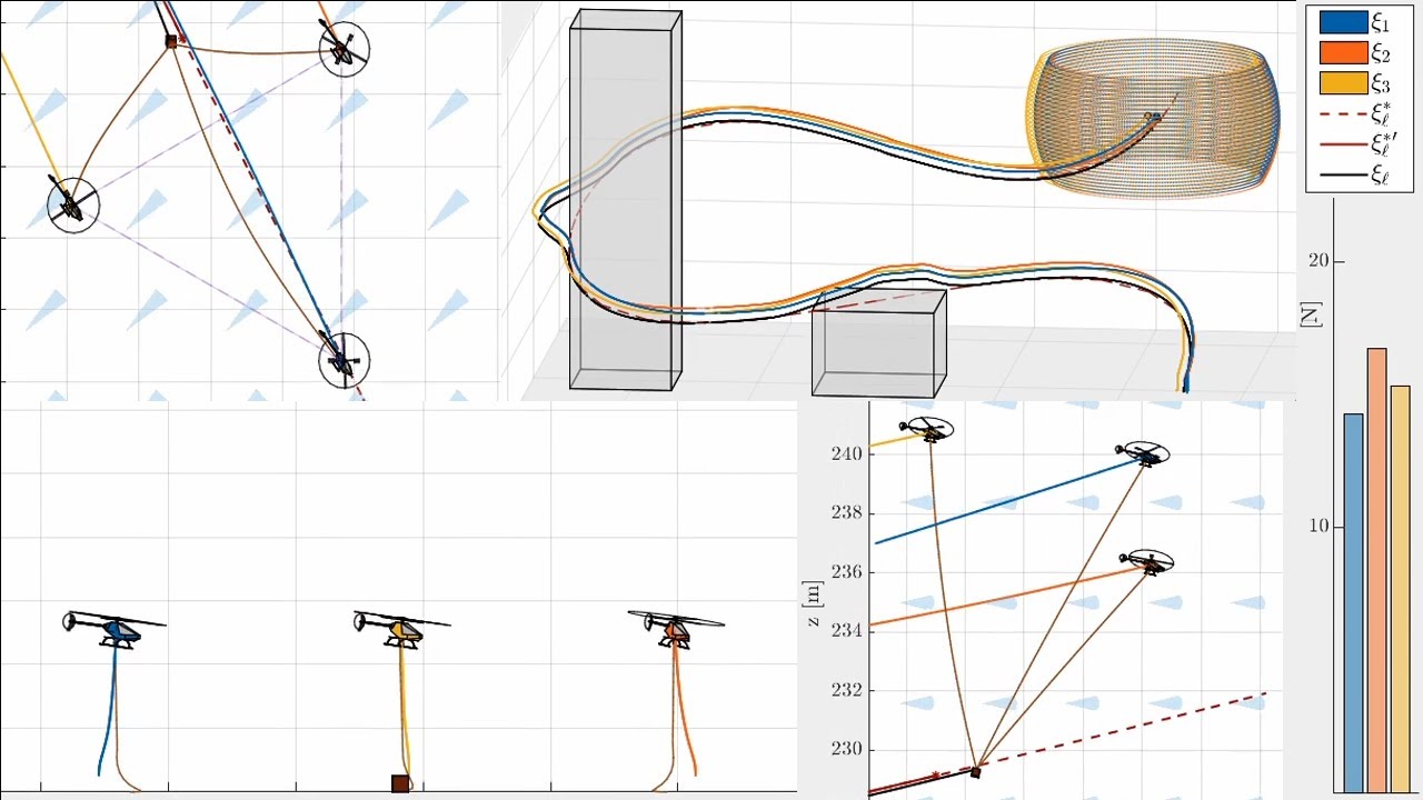 Path-following control for multi-lift unmanned rotorcraft systems in ...