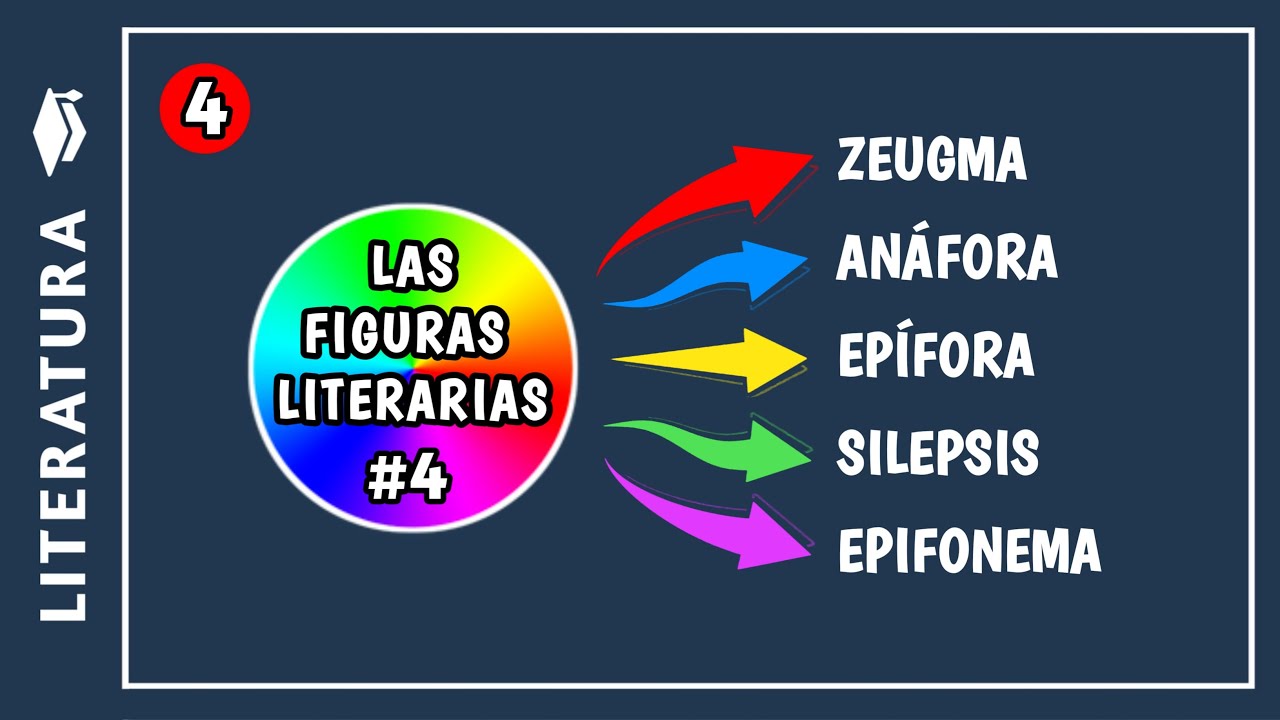 🔵LAS FIGURAS LITERARIAS con ejemplos (parte 4) | Zeugma, Anáfora ...