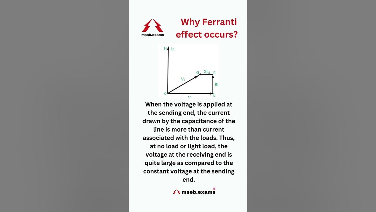 Ferranti Effect in Electrical Engineering - YouTube