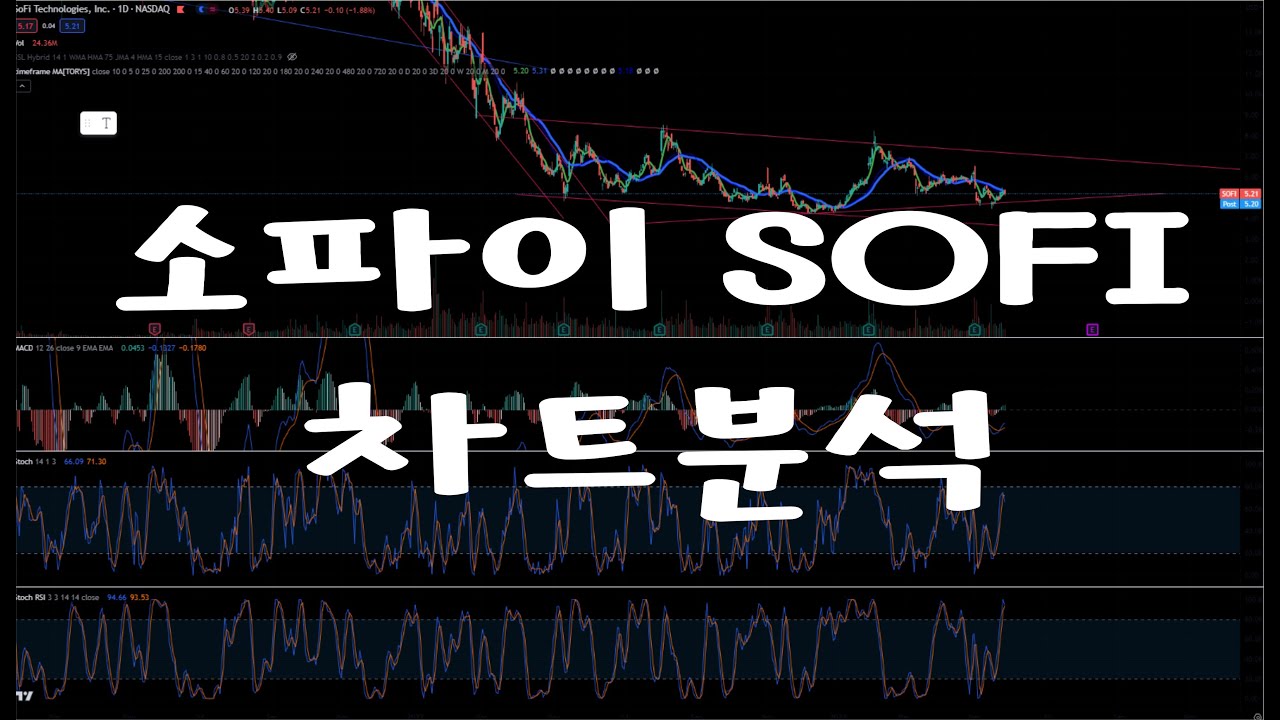소파이 SoFi 주식 차트분석 업데이트 13편 / SoFi Stock Chart Analysis - YouTube