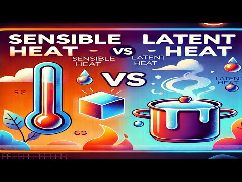 Sensible Heat And Latent Heat | Thermodynamics | Thermopedia - YouTube