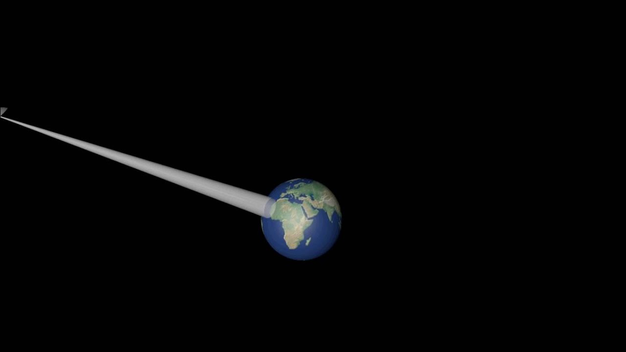 Non-Geostationary satellite القمر الصناعي غير المتزامن - YouTube