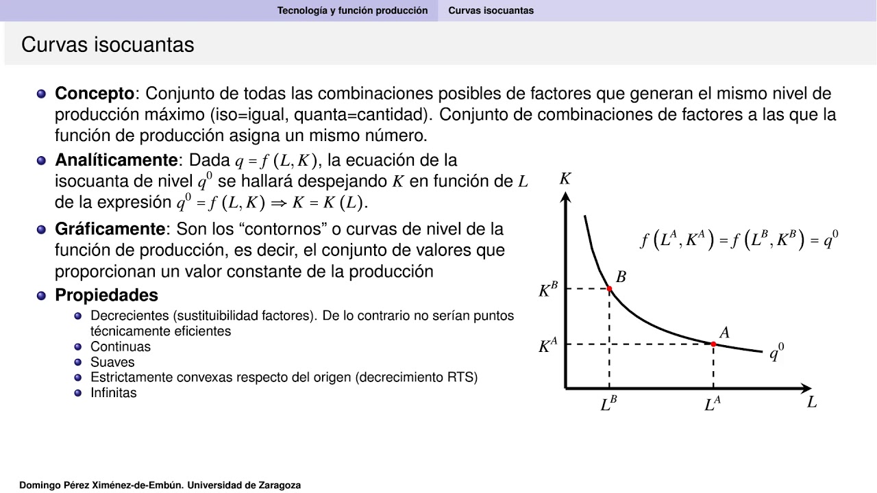 CV 612 Curvas Isocuantas - YouTube