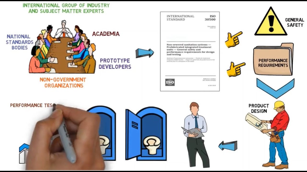 Approfondissement de la norme ISO 30500 (Diving into ISO 30500 Clauses ...