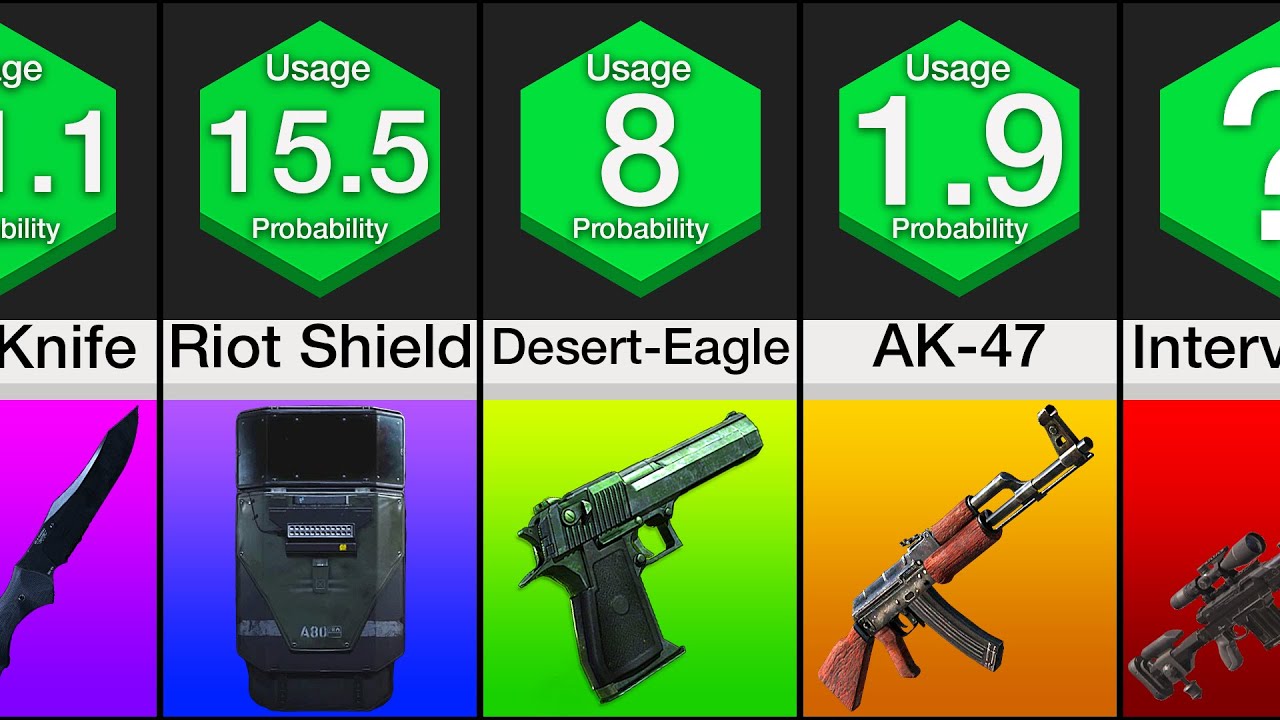 Comparison: Most Iconic COD Weapons - YouTube