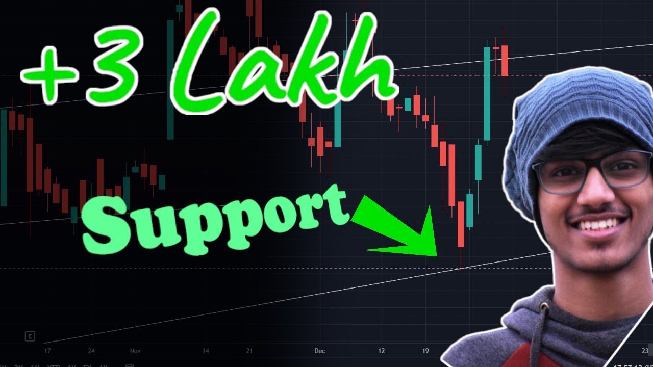 Again! ₹ 3 Lakh profit in 3 days|| Strategy Leaked || Channel Pattern ...