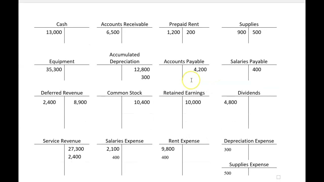 Adjusting through Closing - YouTube