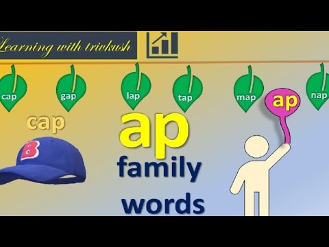 ap word family (cap,map,tap...) | CVC words | English grammar | word ...