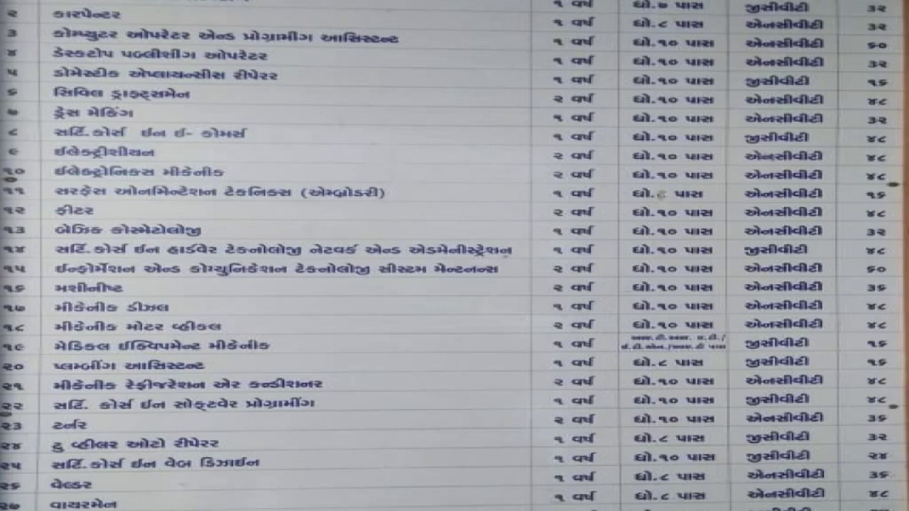 bhai chala iti - YouTube