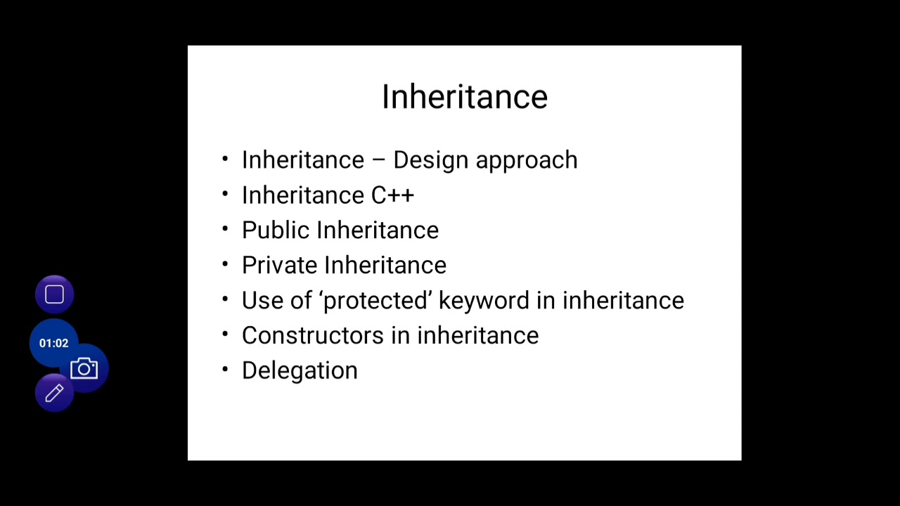 C Inheritance Revision Part 1 Youtube