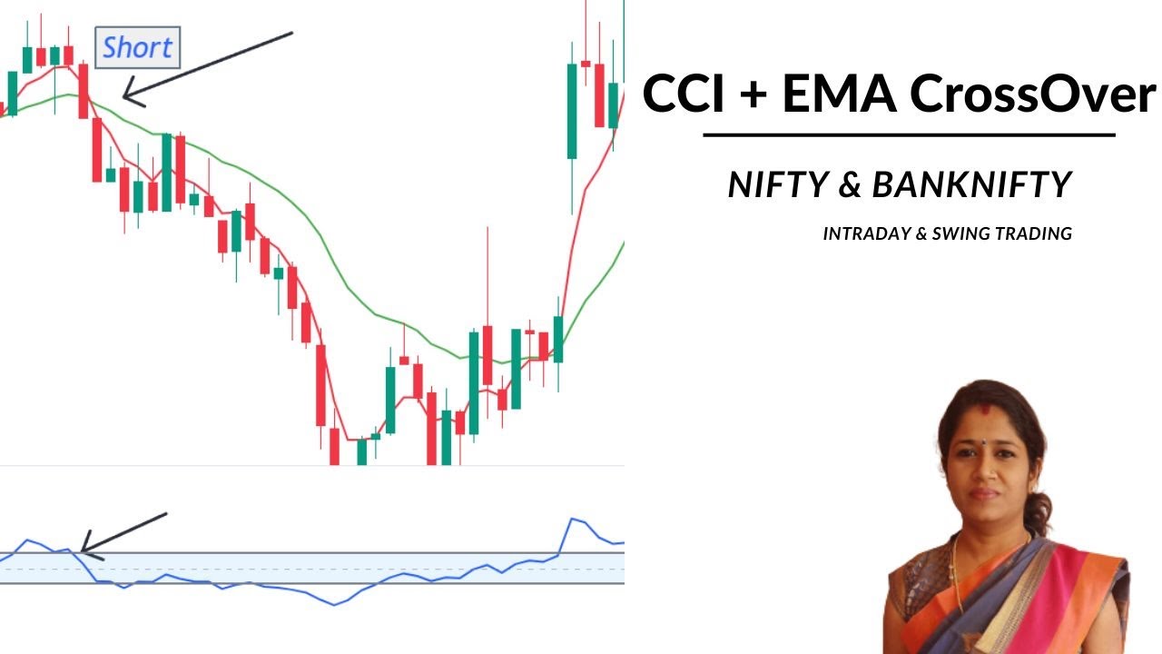 CCI + EMA Cross Over || NIFTY & BANKNIFTY Intraday & Swing Trading - YouTube