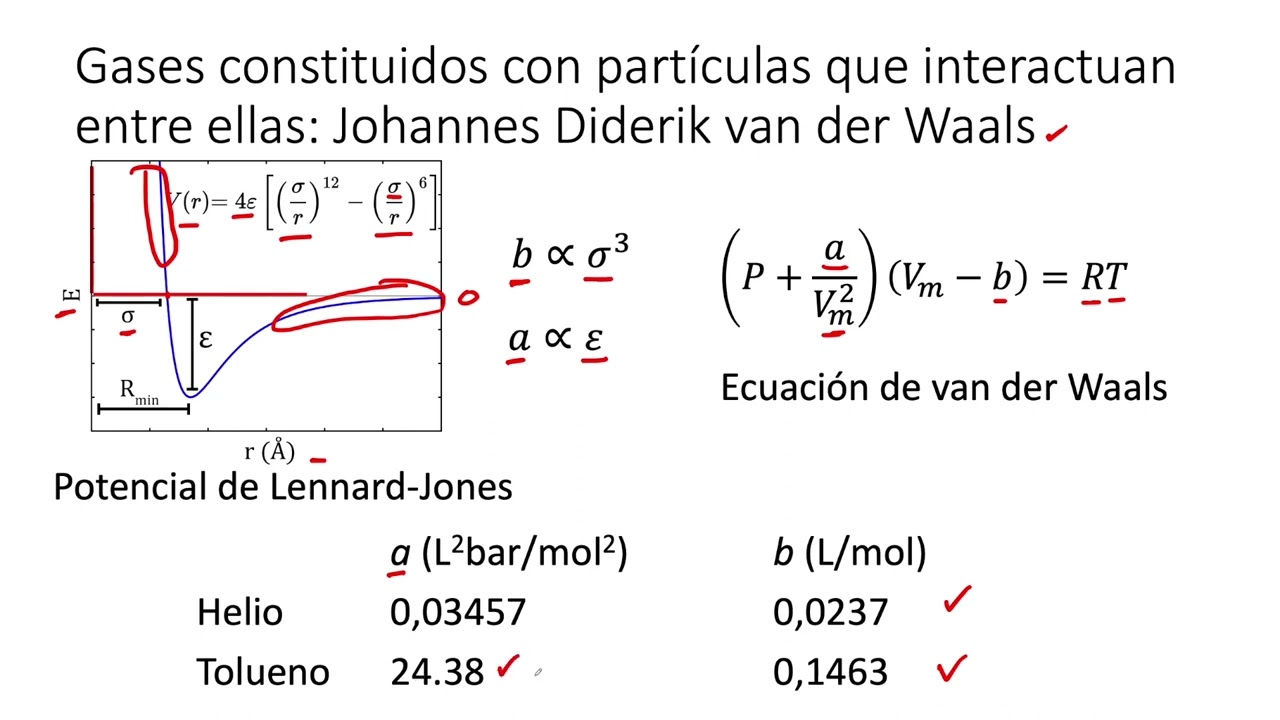 Ecuación De Van Der Waals The Van Der Waals Equation | Khan Academy