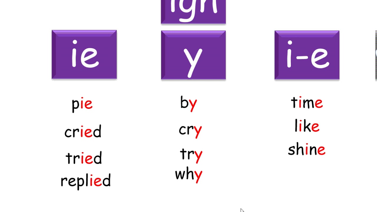 Phonics Phase 5 Week 07 Day 3 alternative igh - YouTube