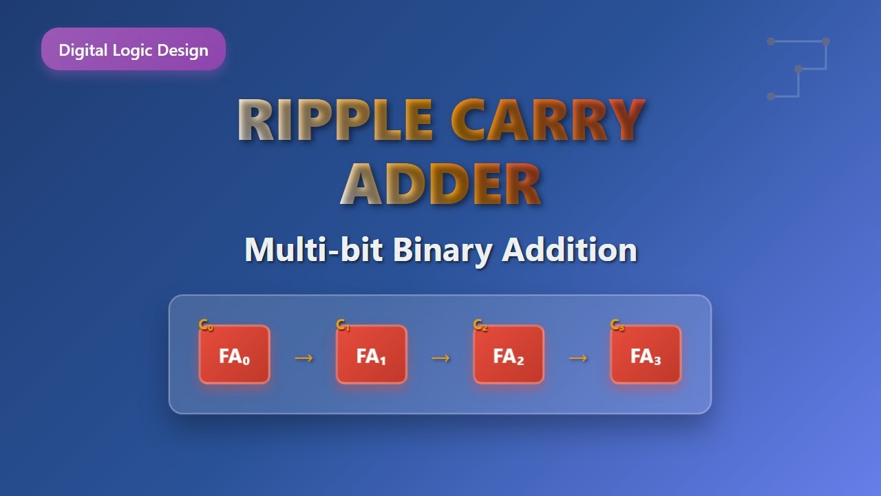 Ripple Carry Adder Explained: Multi-bit Binary Addition for Beginners ...