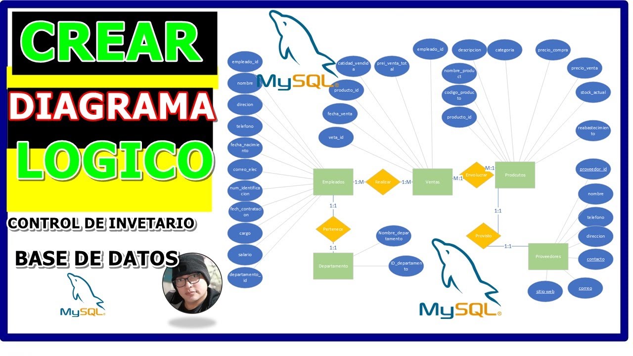 DIAGRAMA LOGICO DE CONTROL DEINVENTARIO EN BASE DE DATOS - YouTube