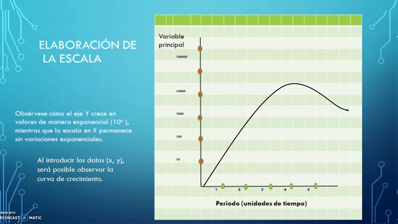 Grafico De Escala Logaritmica Escala Aritmética E Escala Logarítmica