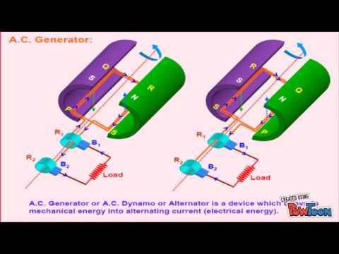 Alternating Current -II Quick Revision Trick Video JEE mains -2019 12 ...