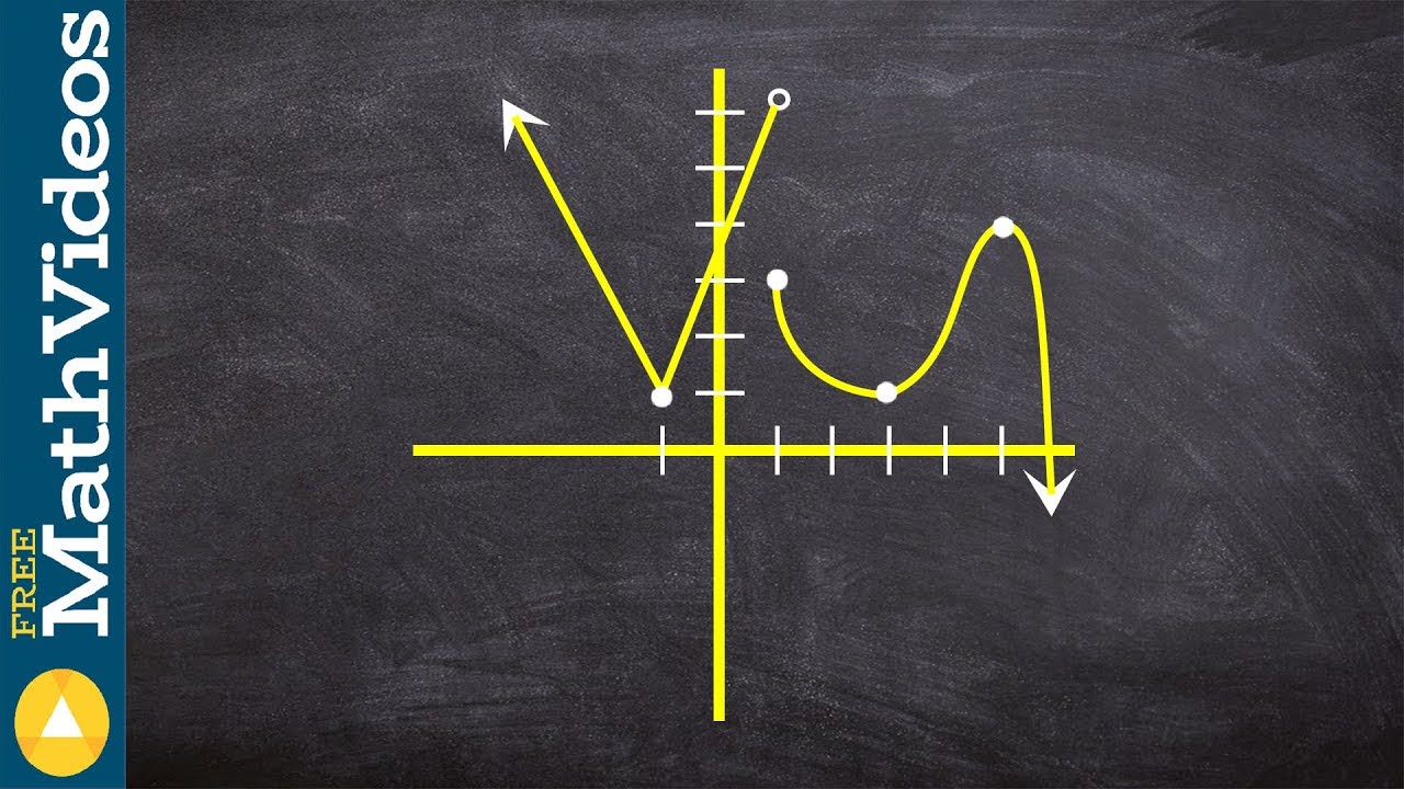 Determine the intervals that a graph is increasing and decreasing - YouTube