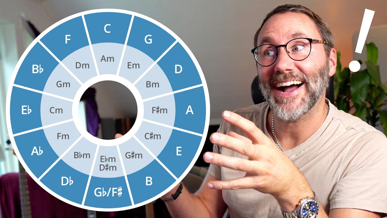 Master Key Signatures & The Circle of Fifths for Beginners - YouTube
