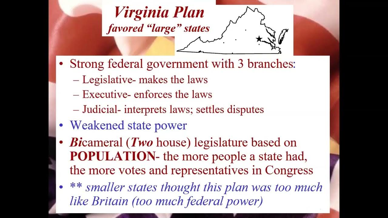 Virginia Plan vs New Jersey Plan VIDEO NOTES - YouTube