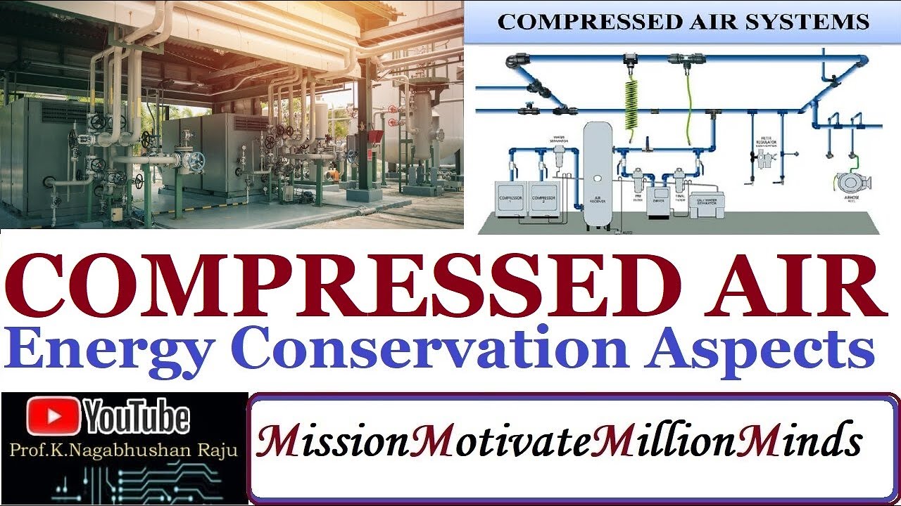 Compressed Air System | Energy Audits | Conservation Measures ...