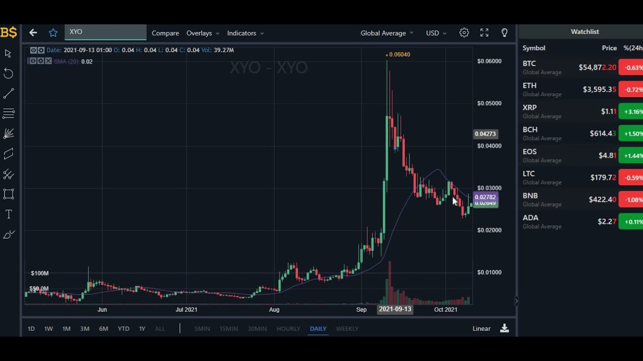 XYO COIN WILL MAKE MILLIONAIRES! XYO CRYPTO PRICE PREDICTION 2021! XYO ...