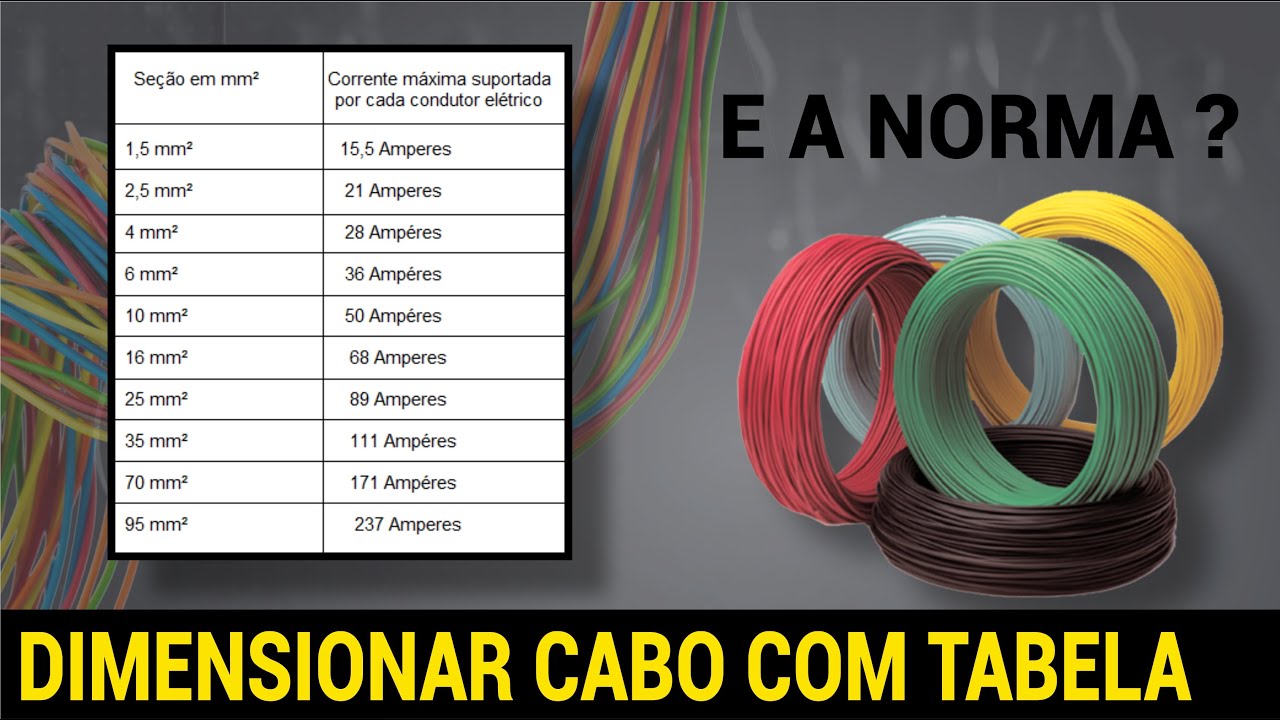 POSSO DIMENSIONAR CABOS UTILIZANDO TABELAS YouTube