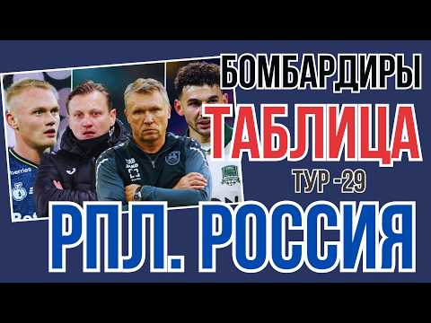 ОБЗОР.Мир Российская Премьер-Лига 2025-26 . 29 тур