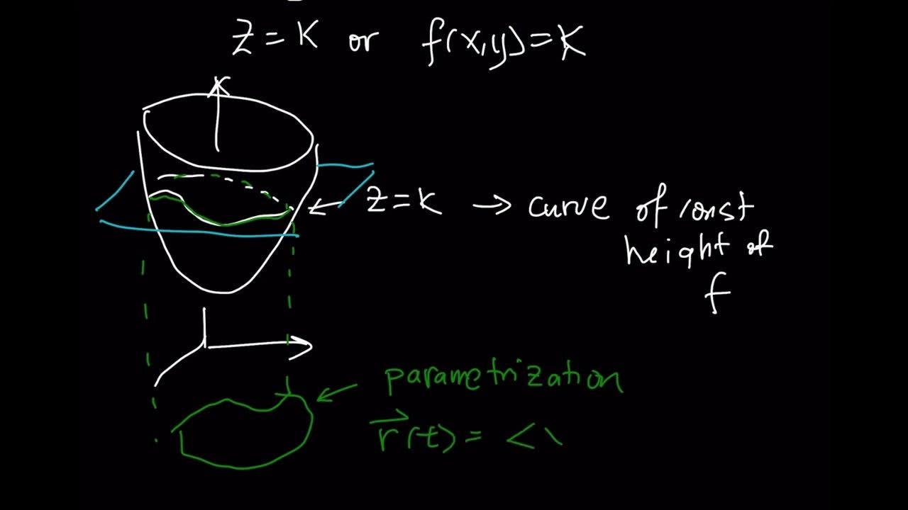 MATH 2321-Sec 14.6-The Gradient and its Properties (Part 2 of 2) - YouTube