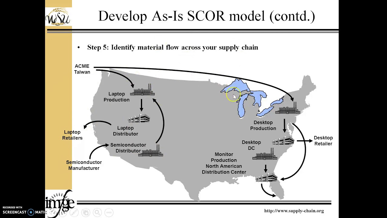 Introducción al Modelo SCOR - YouTube