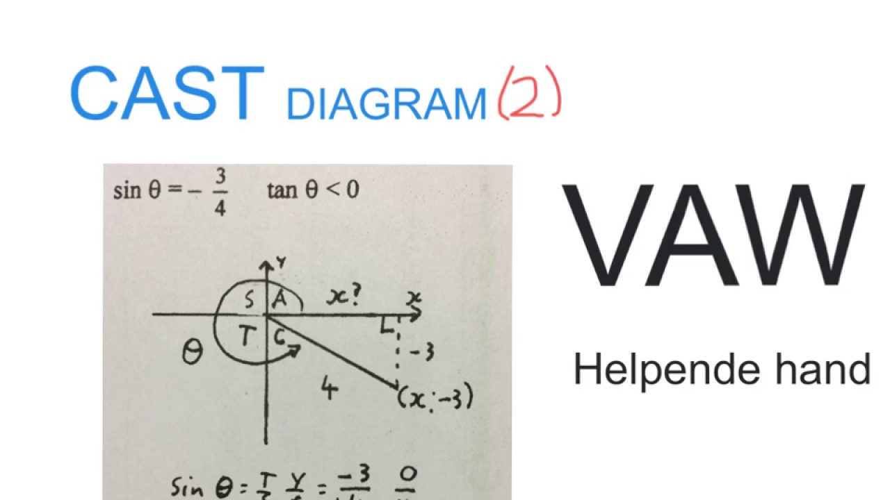 Trig CAST diagram tipe Gr10+ (wiskvaw) (wiskdo) - YouTube